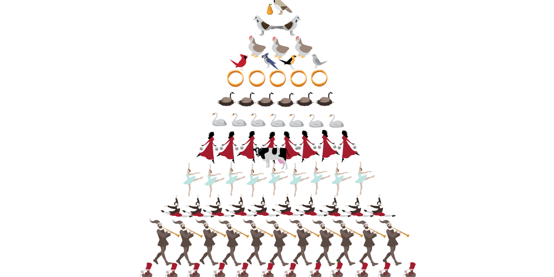 The Twelve Days Of Christmas Journal Of Ethics American Medical the-twelve-days-of-christmas-journal-of-ethics-american-medical